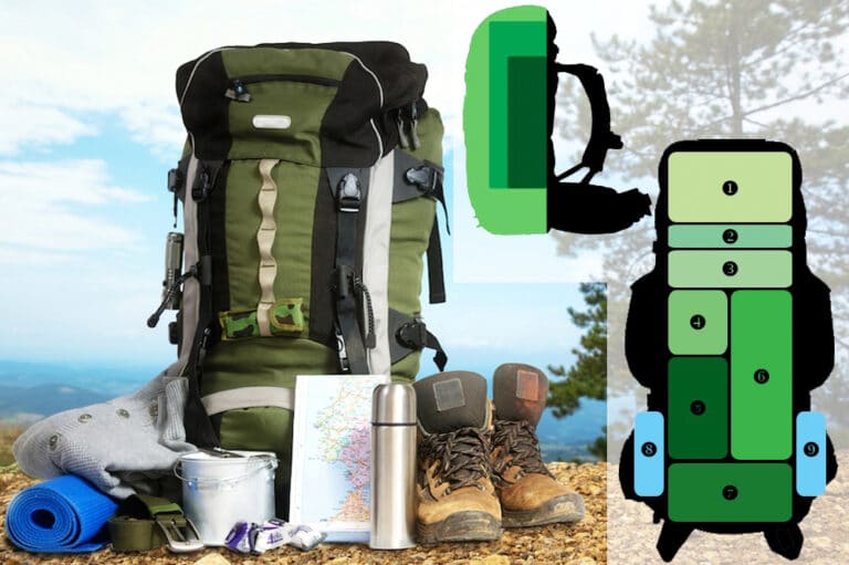 How to pack a backpack for hiking (with diagrams) | Atlas & Boots