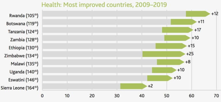 Ranked: countries with the best healthcare in the world - Atlas & Boots